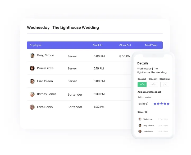 Shift Based Workforce Management Platform Overview | Ubeya